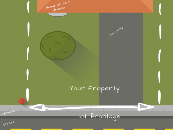 Parking in Toronto | Permits, Shared Driveways and Parking Pads | The ...